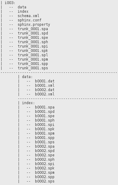 Hierarchical Cluster Engine Hce Project Hce Hierarchical Cluster 2333